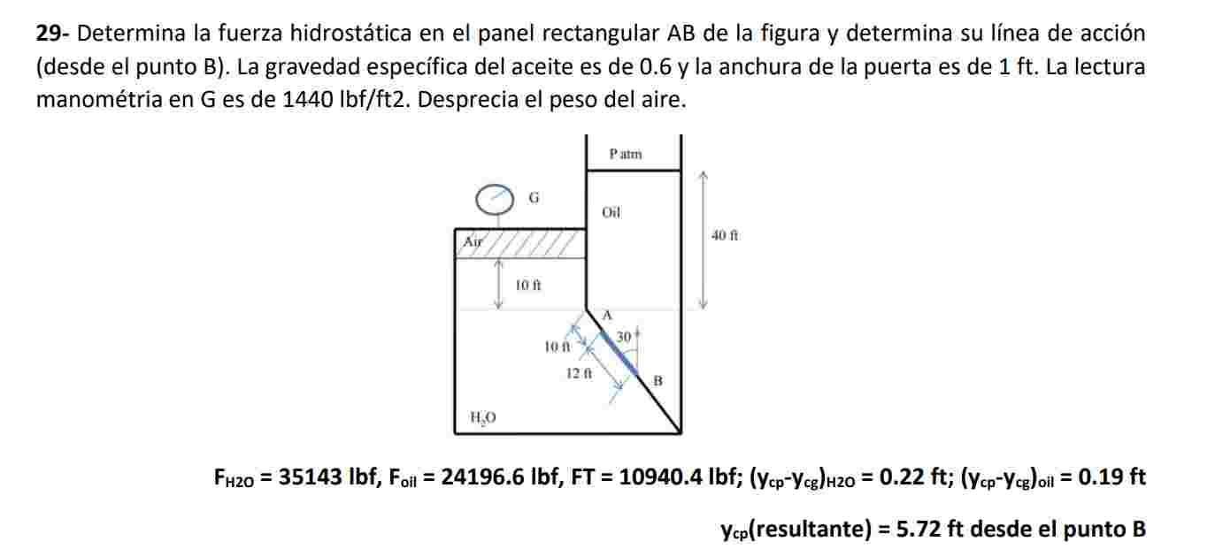 Solved 29- ﻿Determina la ﻿fuerza hidrostática en el ﻿panel | Chegg.com