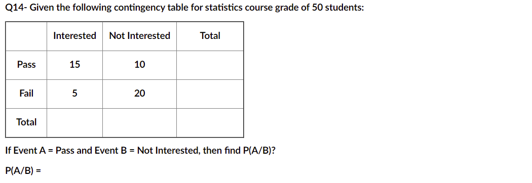Solved Q14- Given the following contingency table for | Chegg.com