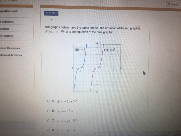 Solved The graphs below have the same shape The equation of | Chegg.com