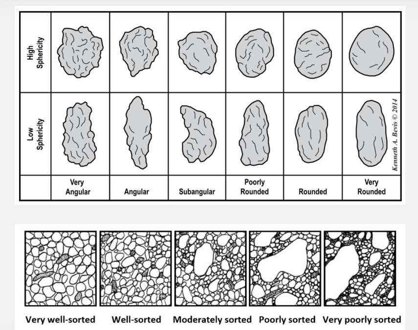 Solved Based on your new understanding of sedimentology, | Chegg.com