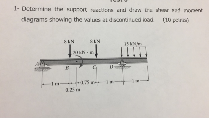 Solved Determine the support reactions and draw the shear | Chegg.com