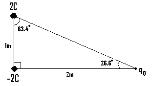 Solved The figure below shows a charge of 2C and -2C, | Chegg.com