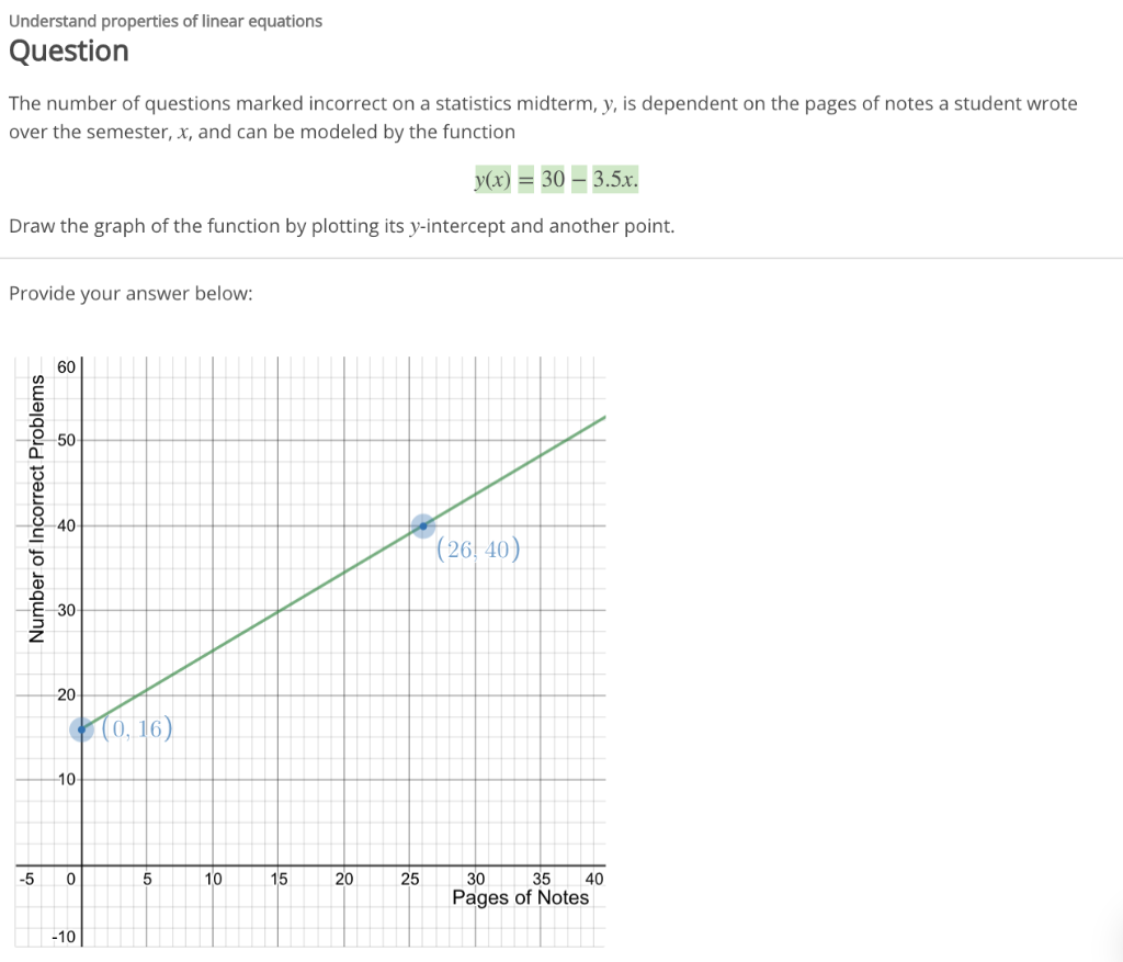Solved Understand properties of linear equations Question | Chegg.com