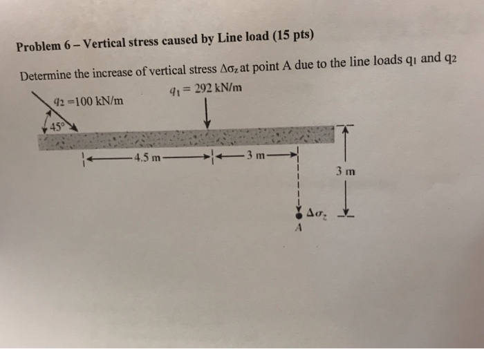 Solved Problem 6-Vertical stress caused by Line load (15 | Chegg.com