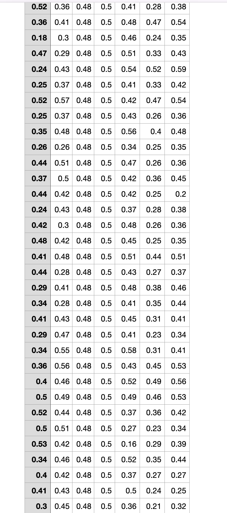 Solved Based on the attached dataset apply the Elbow method | Chegg.com