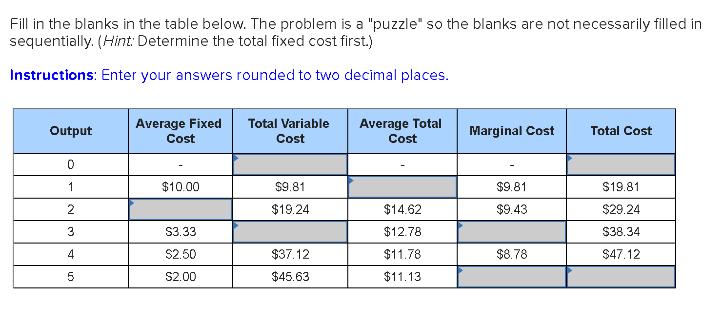 Solved Fill in the blanks in the table below. The problem is | Chegg.com Solved Fill in the blanks in the table below. The problem is | Chegg.com