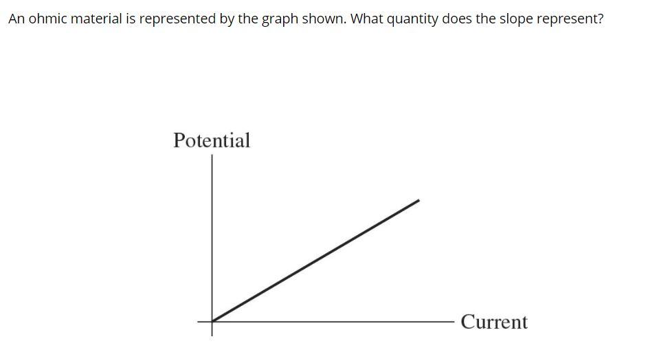 Solved An ohmic material is represented by the graph shown. | Chegg.com