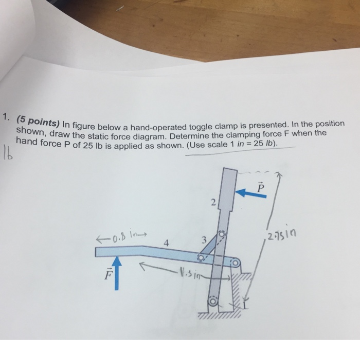 Solved 1. bwints) In figure below a hand-operated togle | Chegg.com