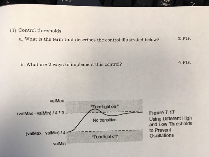 Solved 11) Control thresholds a. What is the term that | Chegg.com