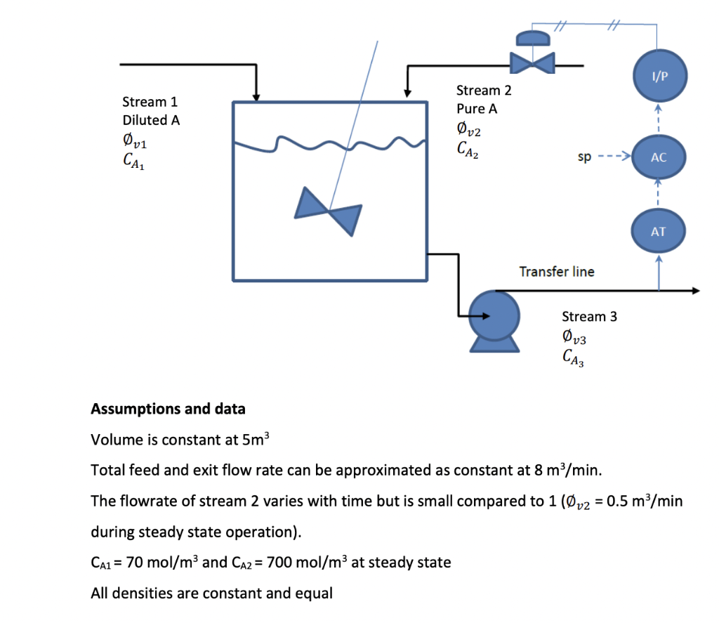 Solved Hi guys, I have to find the Kv value of a trasfer | Chegg.com