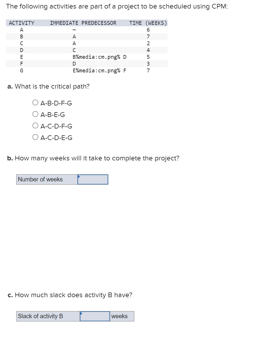 Solved The following activities are part of a project to be | Chegg.com