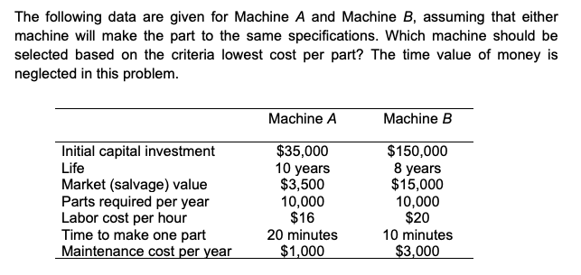 Solved The following data are given for Machine A and | Chegg.com
