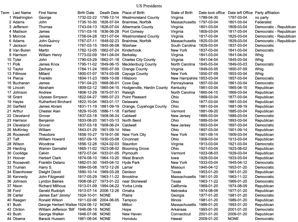 Solved Problem 4 (2 point) a. Import into MATLAB the | Chegg.com