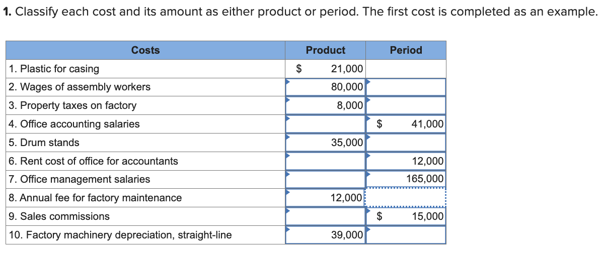 Solved Listed here are the costs associated with the | Chegg.com