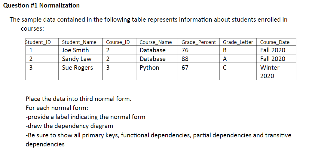 Solved Question #1 Normalization The sample data contained | Chegg.com