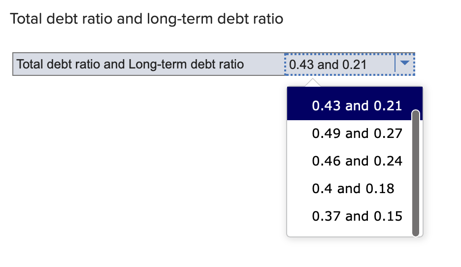 Solved Just Dew It Corporation reports the following balance | Chegg.com