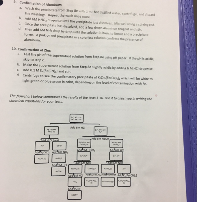 Solved I have attached the procedure and also what was | Chegg.com