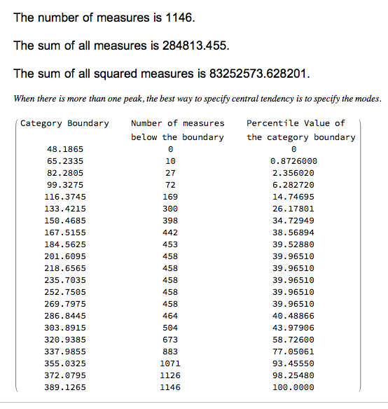 Solved O Now find the score corresponding to the 89th | Chegg.com