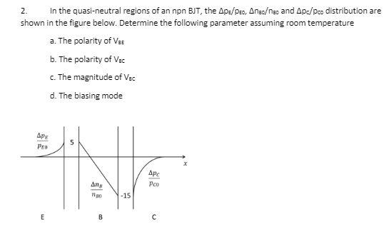 Solved 2. In the quasi-neutral regions of an npn BJT, the | Chegg.com