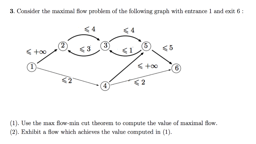 Solved Consider the maximal flow problem of the following | Chegg.com