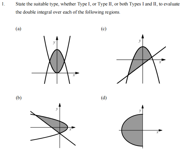 Solved 1. ﻿State the suitable type, whether Type I, or Type | Chegg.com
