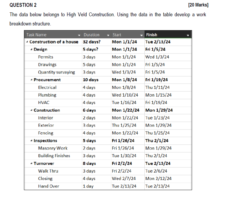 Solved QUESTION 2 [20 Marks] The data below belongs to High | Chegg.com