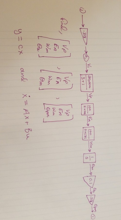 Find the three matrices for Y = Cx + Du find Y = Cx + | Chegg.com