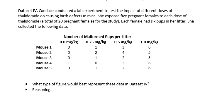 Solved 2. Consider the following sets of data (Datasets | Chegg.com