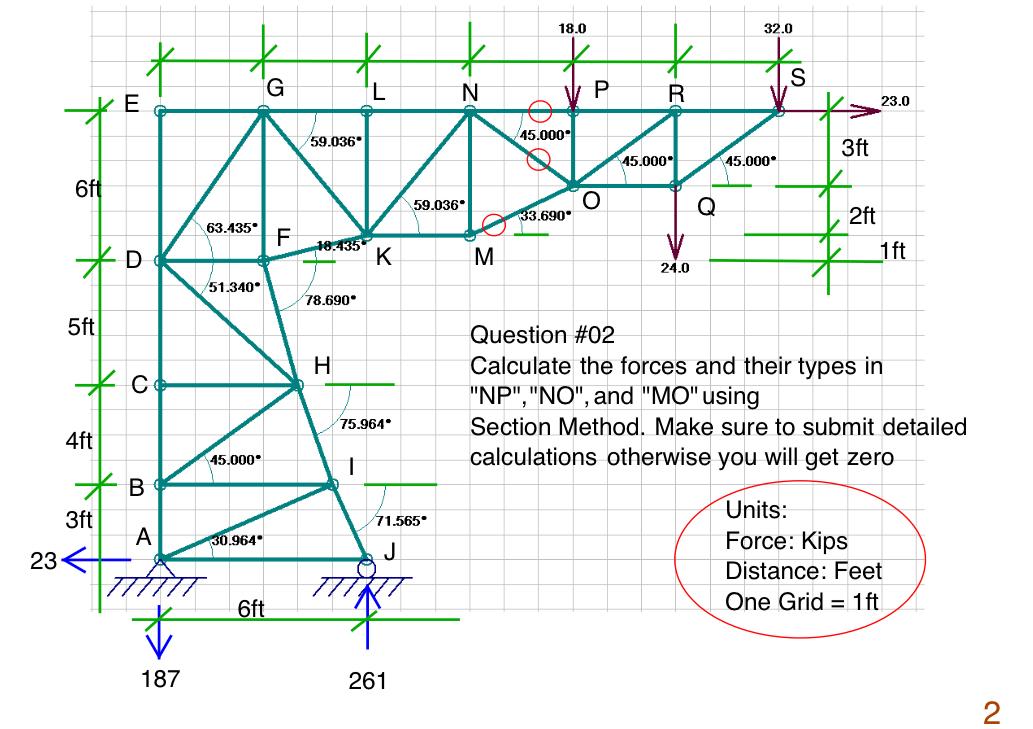 Solved 2 | Chegg.com