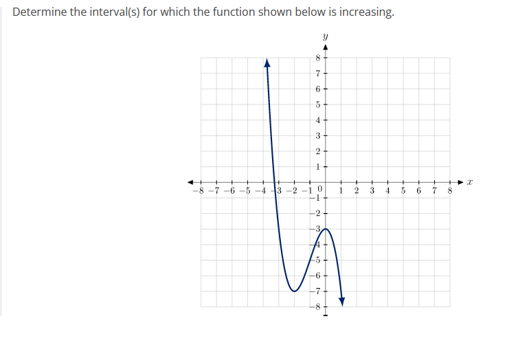 Solved Determine the interval(s) for which the function | Chegg.com