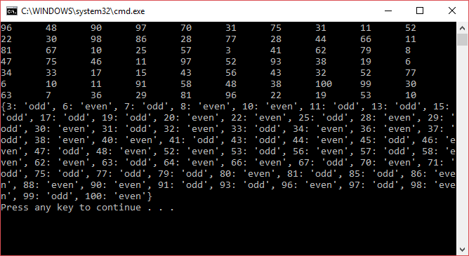 Solved Python Lists And Dictionaries Write A Function Called