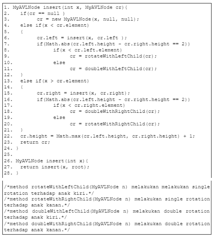 Solved The following are questions related to the AVL | Chegg.com