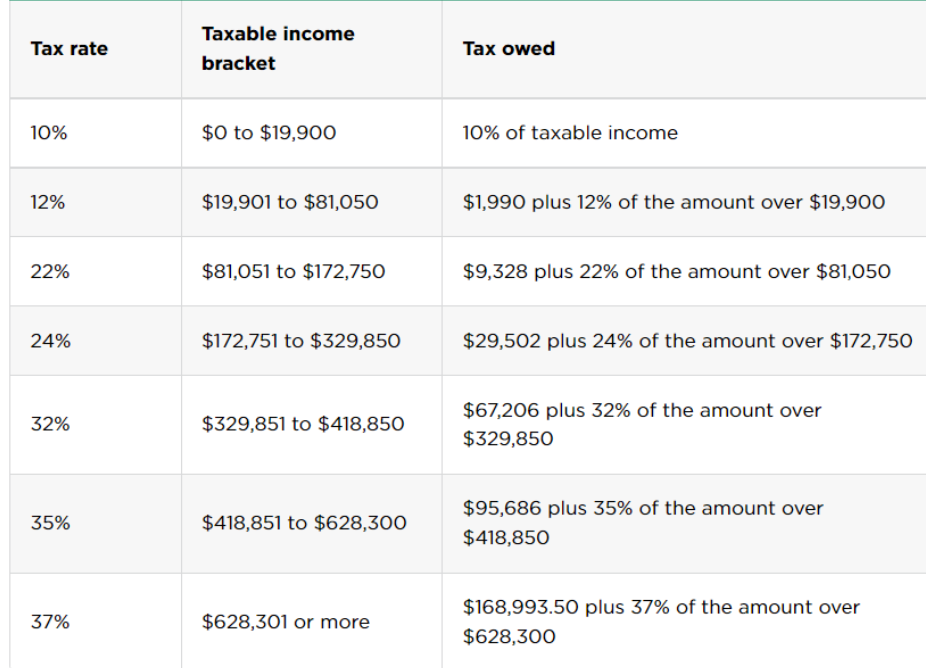 Solved PYTHON Write a python program that calculates the | Chegg.com