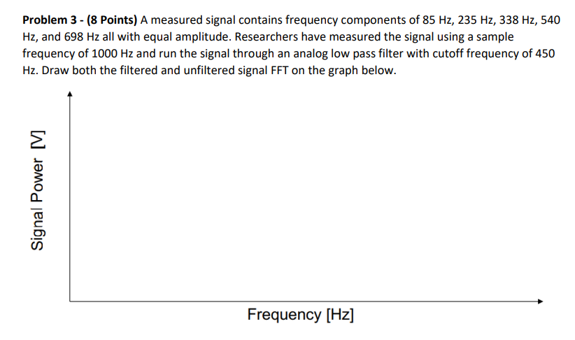 Solved Problem 3 - (8 Points) A measured signal contains | Chegg.com