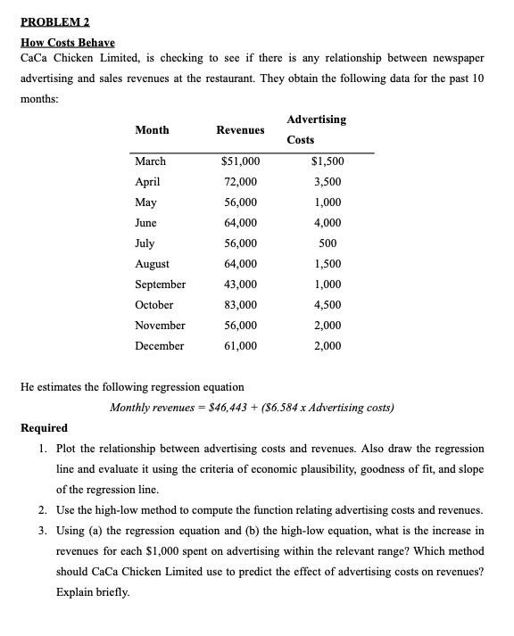 Solved PROBLEM 2 How Costs Behave CaCa Chicken Limited, is | Chegg.com