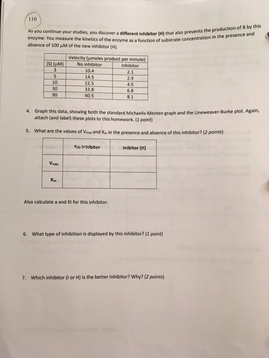 Solved Enzyme Inhibition Skill Exercise Let's imagine that | Chegg.com