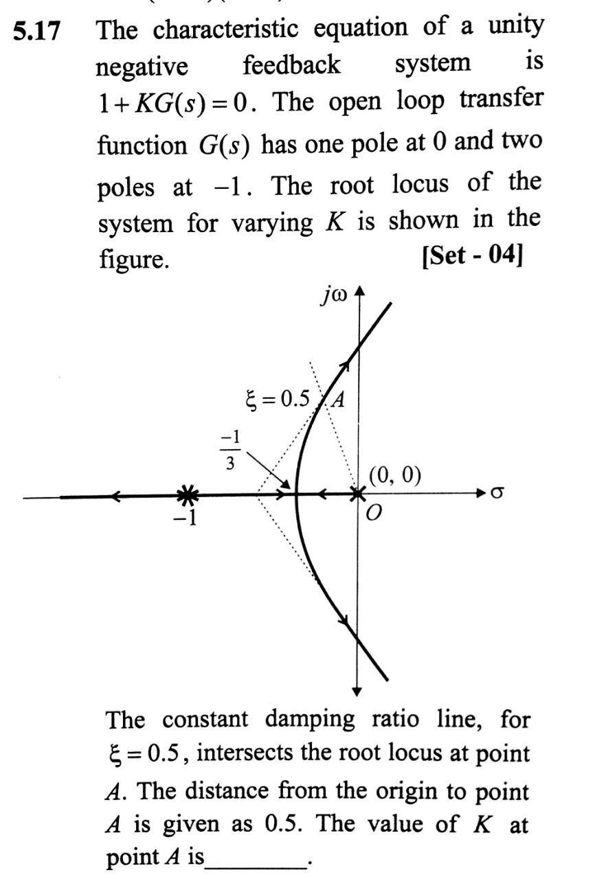 Solved 5.17 The characteristic equation of a unity negative | Chegg.com