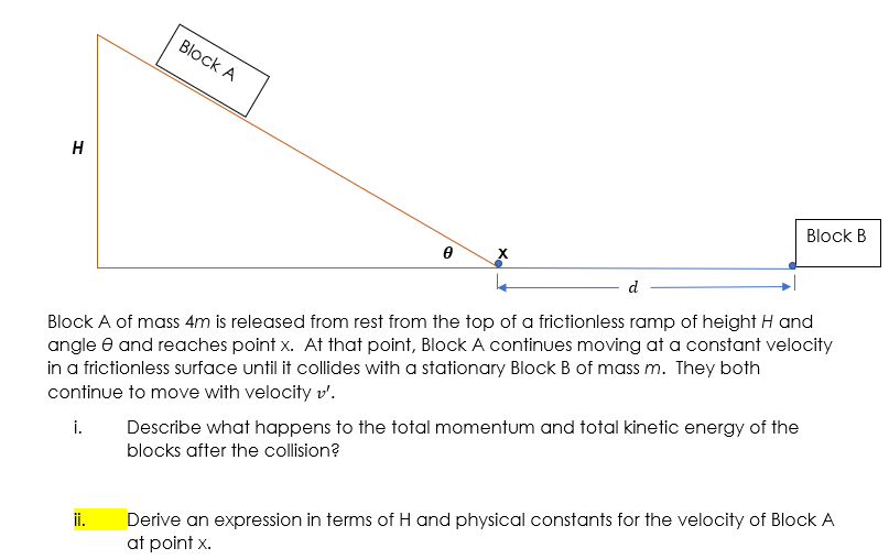 Solved Block A H Block B ө X d Block A of mass 4m is | Chegg.com