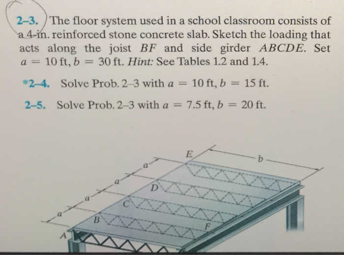 Solved 2-3. The floor system used in a school classroom | Chegg.com