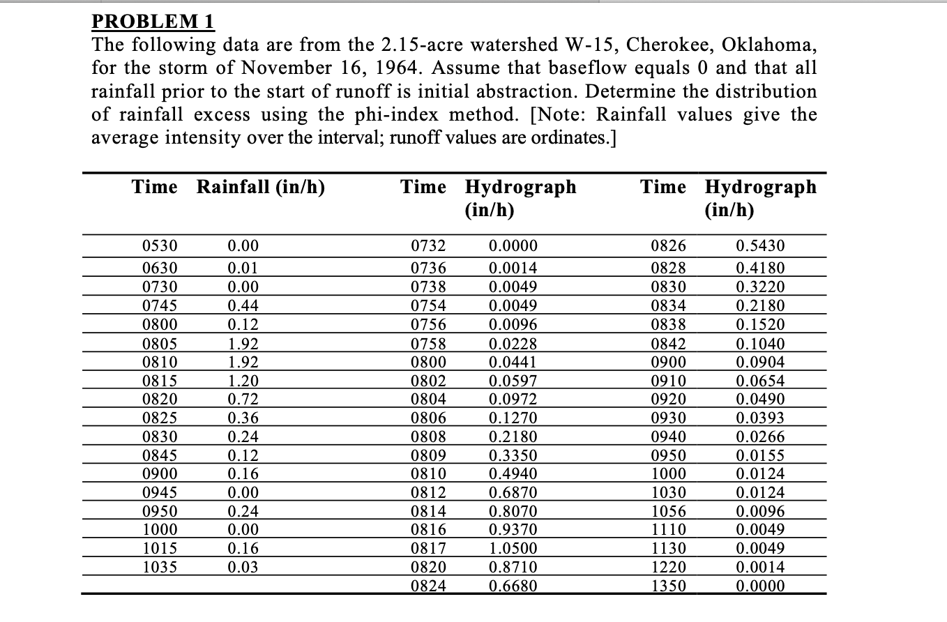 Solved please explain to me how you go from the time given | Chegg.com
