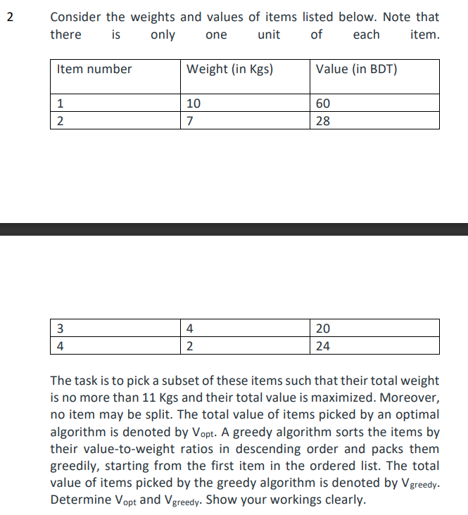 Solved 2 Consider the weights and values of items listed | Chegg.com