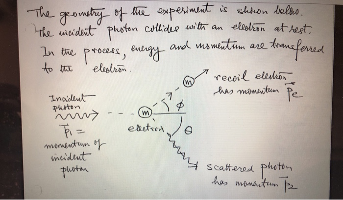 Solved 2. Derive the relation for the recoil energy of the | Chegg.com