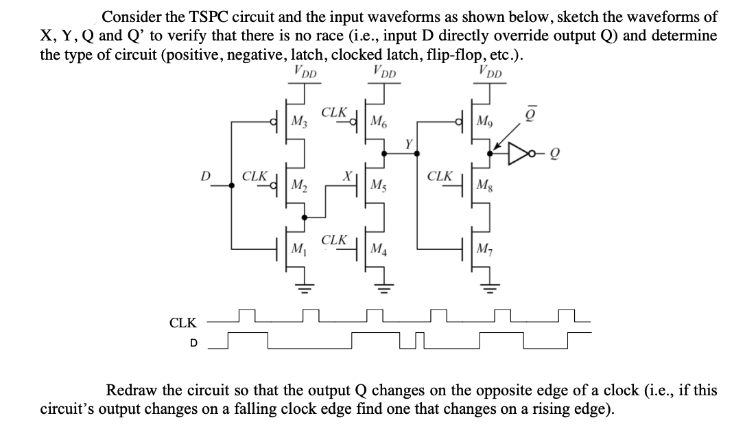 Solved Consider the TSPC circuit and the input waveforms as | Chegg.com