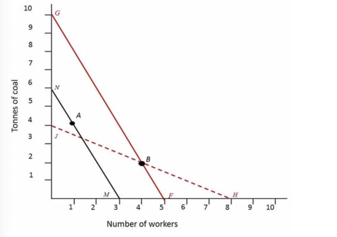 Solved In the following diagram you are given two | Chegg.com