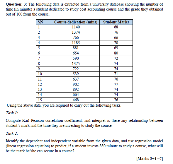 Solved Question: 3: The following data is extracted from a | Chegg.com