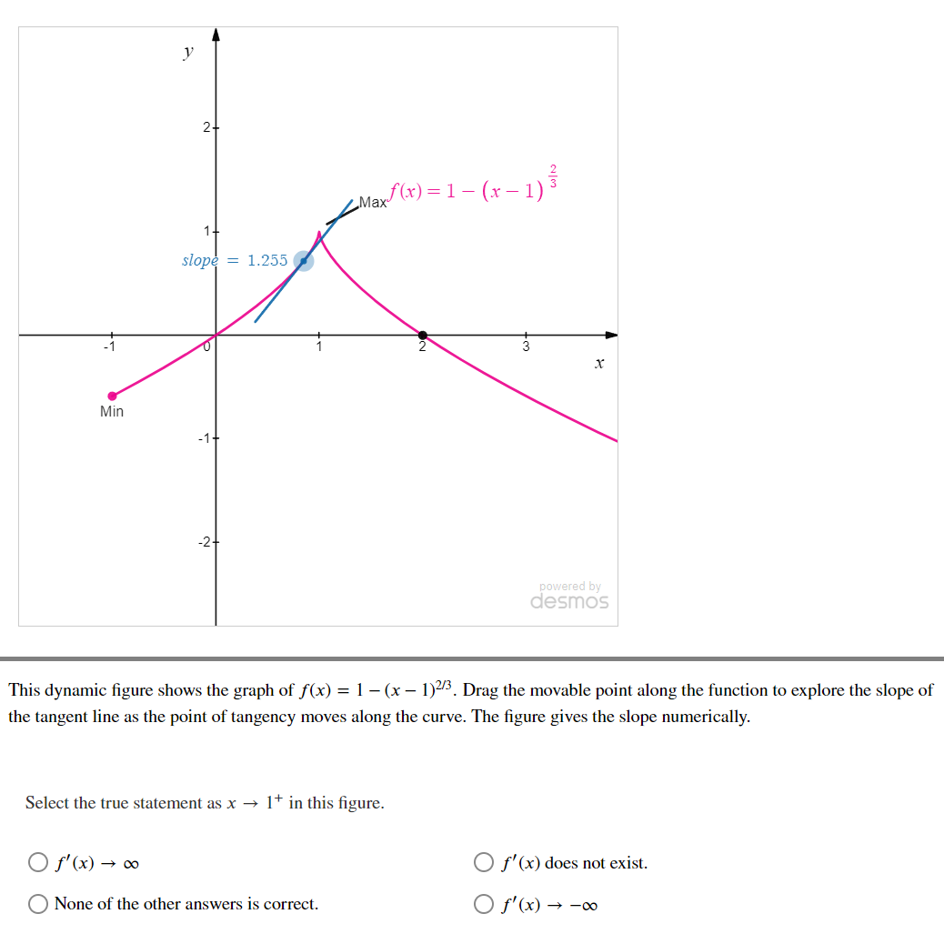 Solved This dynamic figure shows the graph of | Chegg.com