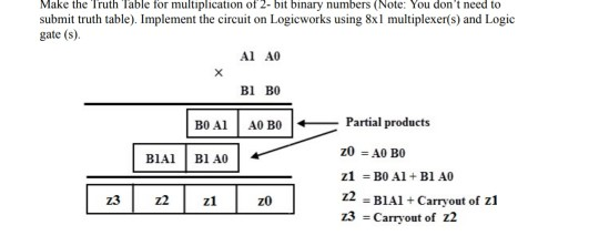 Solved Make the Truth Table for multiplication of 2- bit | Chegg.com