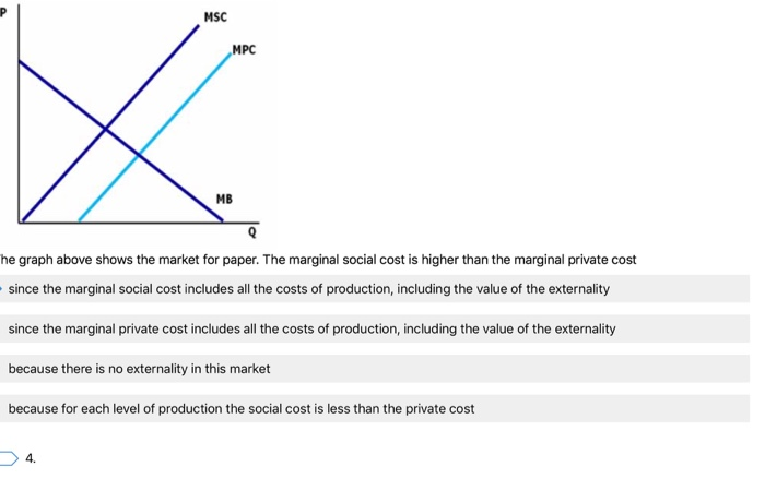 Solved MSC MPC Po Pi P2 Ps MB Consider the graph above. The | Chegg.com