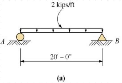 Solved Part A: Calculate the shear and bending moment at | Chegg.com