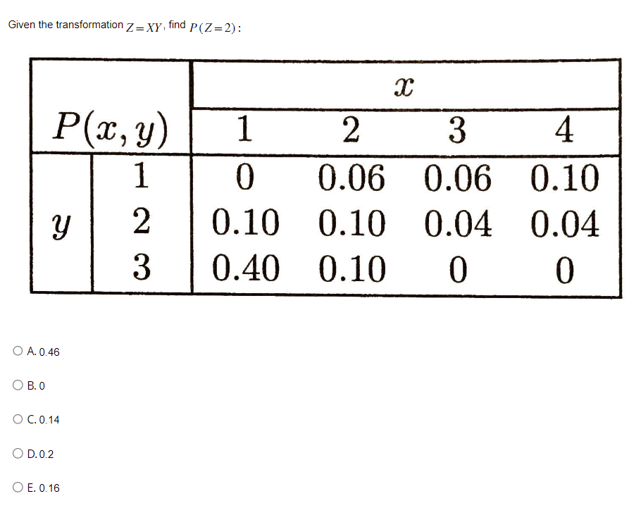 Solved Given the transformation Z=XY, find P(Z=2) : A. 0.46 | Chegg.com